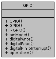 MySensors Library & Examples: GPIO Class Reference