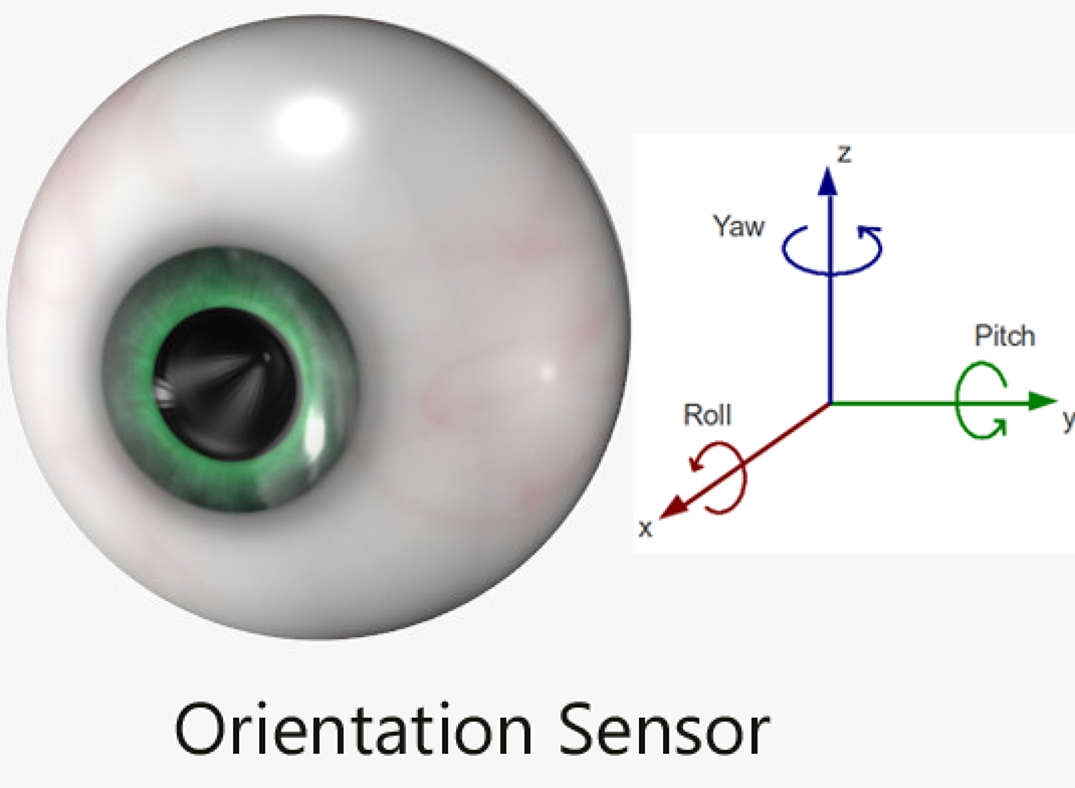 Orientation Sensor | MySensors - Create your own Connected Home Experience
