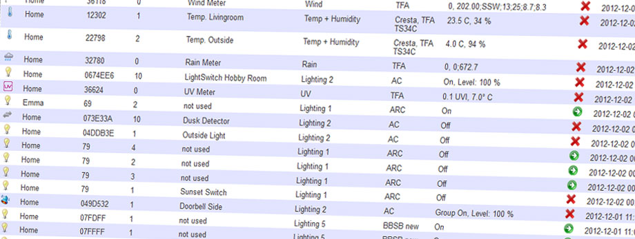 Domoticz | MySensors - Create your own Connected Home Experience