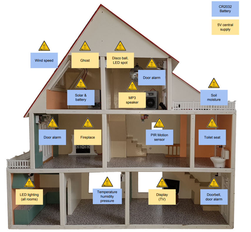 Dollhouse | MySensors - Create your own Connected Home Experience