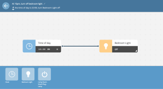 Mozilla WebThings Gateway | MySensors - Create your own Connected Home Experience