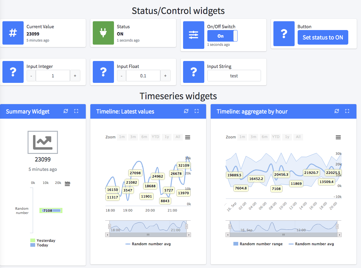 eGeoffrey | MySensors - Create your own Connected Home Experience
